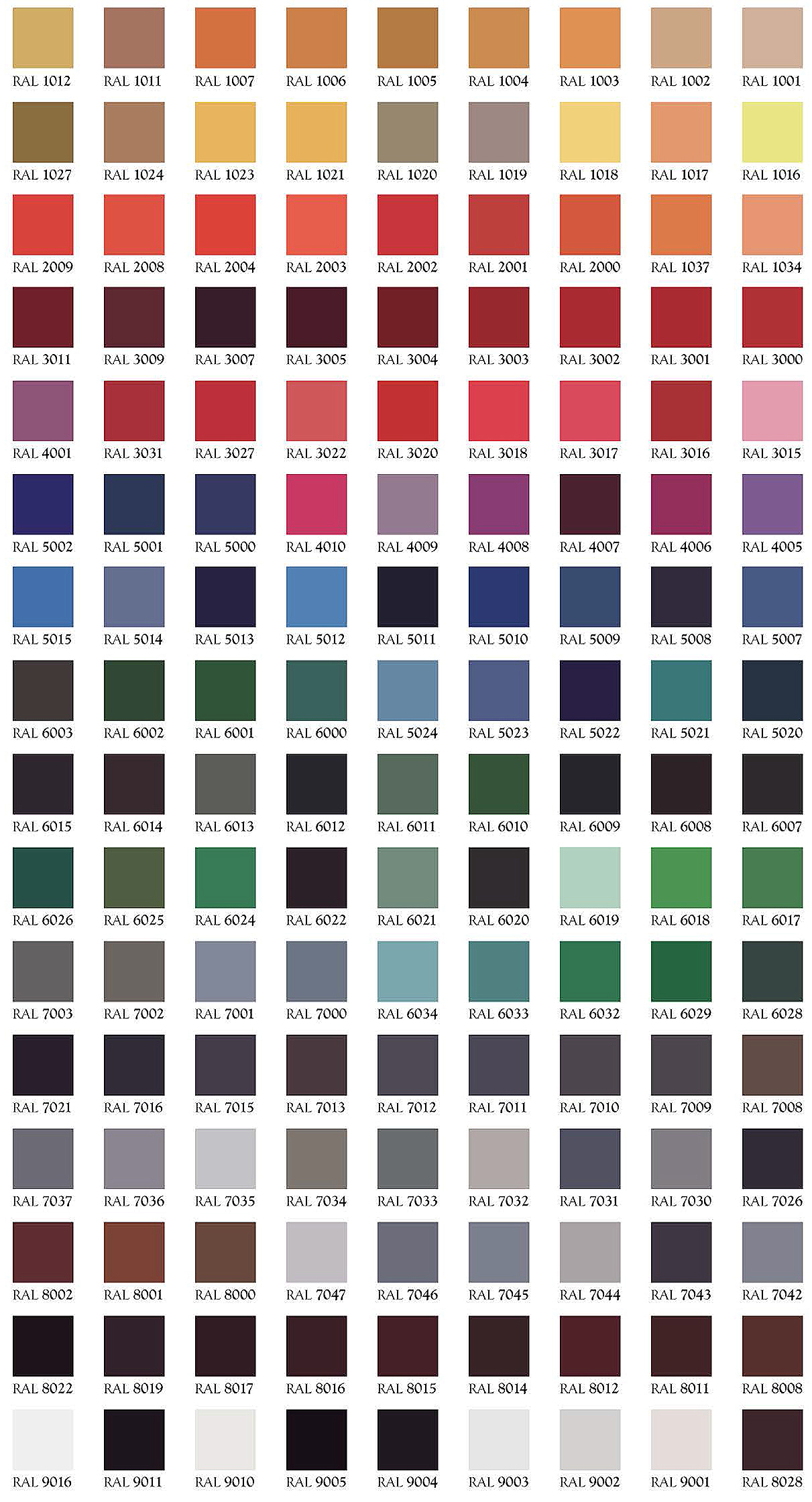 Powder Coating Color Guide